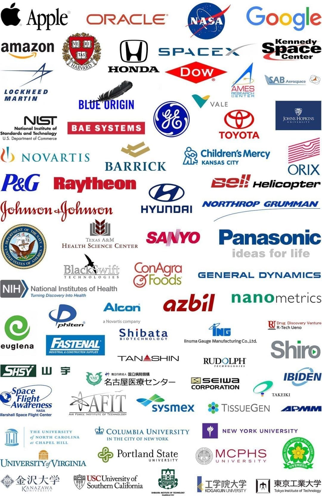 About - Particles Plus